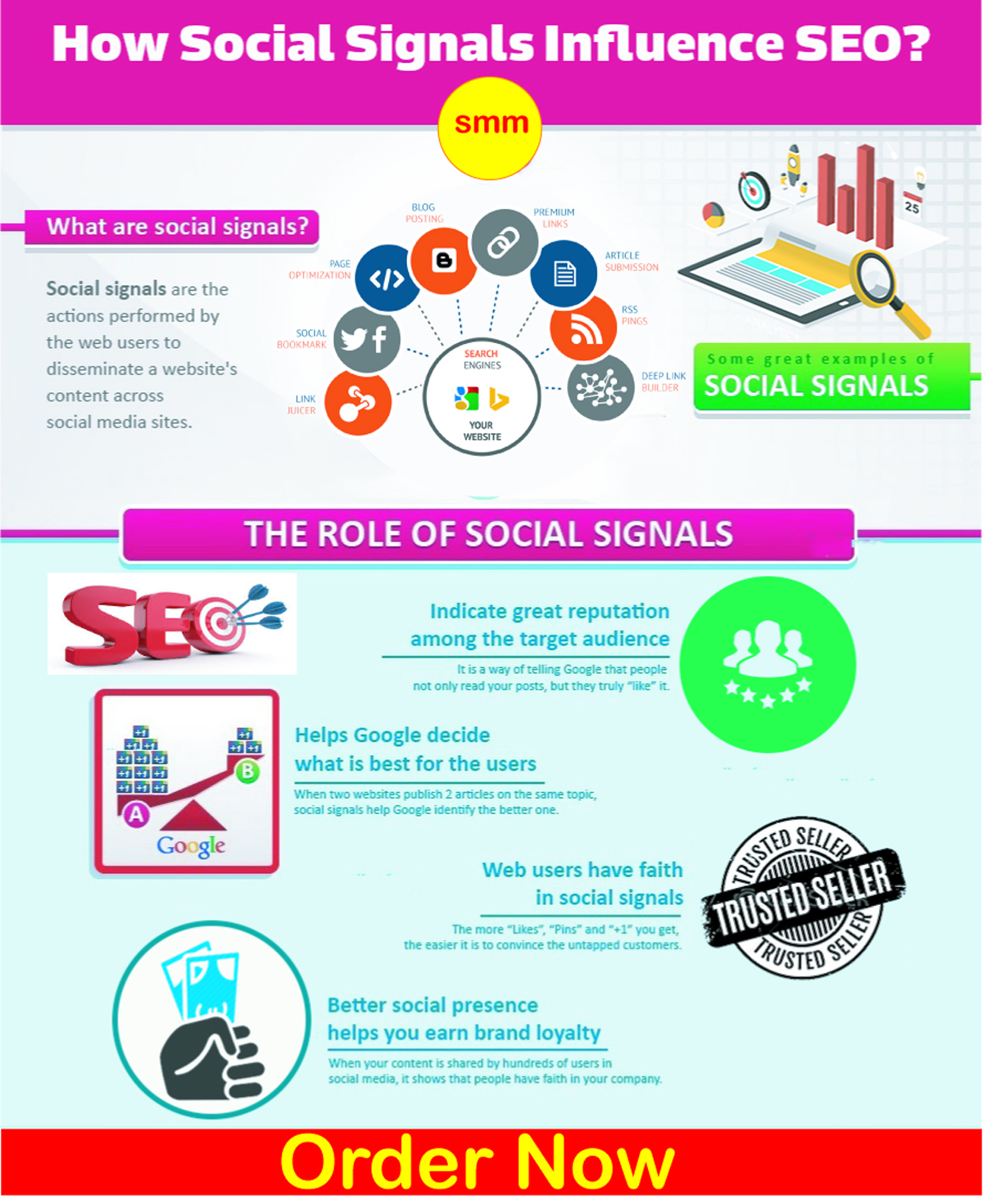 TOP No1 Social Media Best Site 1500+ PR10 Social Signal from share Real ...