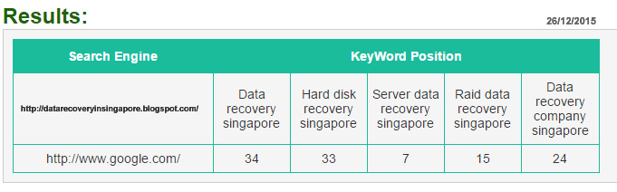 GOOGLE NUMBER 1 GUARANTEED l 2023 UPDATED for $99 - SEOClerks