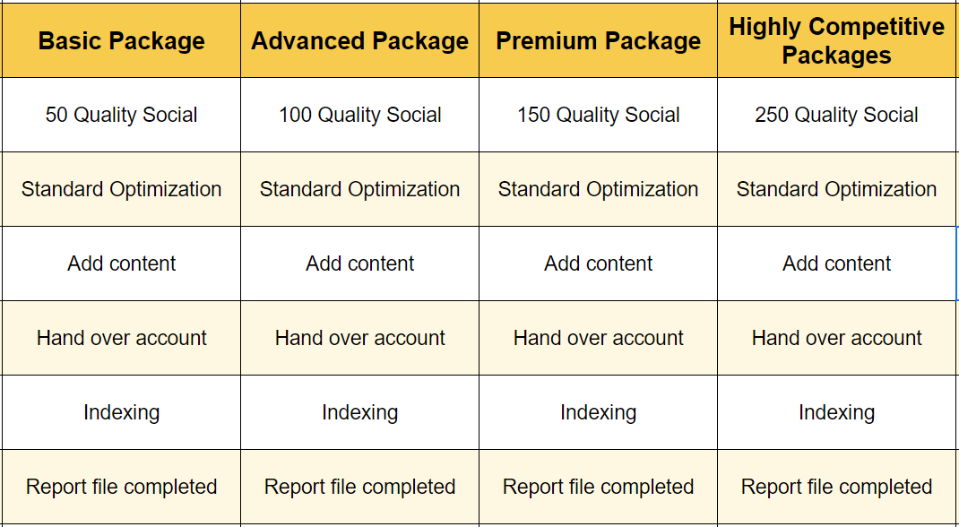 Build links that promote thousands of keywords to the TOP 10 using the ...