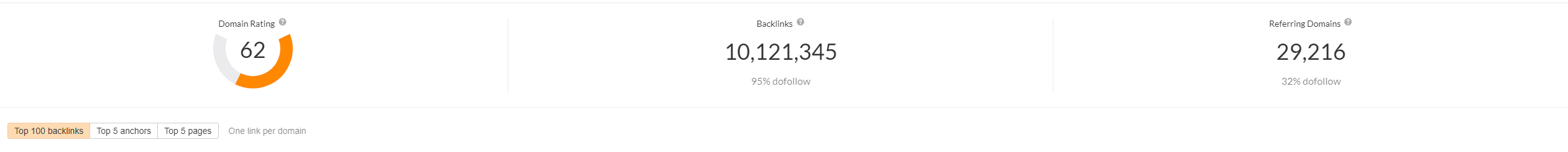 PBN Domain Metrics Booster DA-70+ Boost your ranking for $10 - SEOClerks