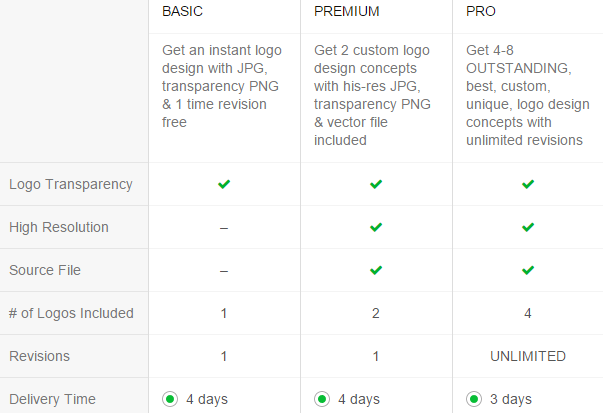 Design an OUTSTANDING Logo for $12 - SEOClerks