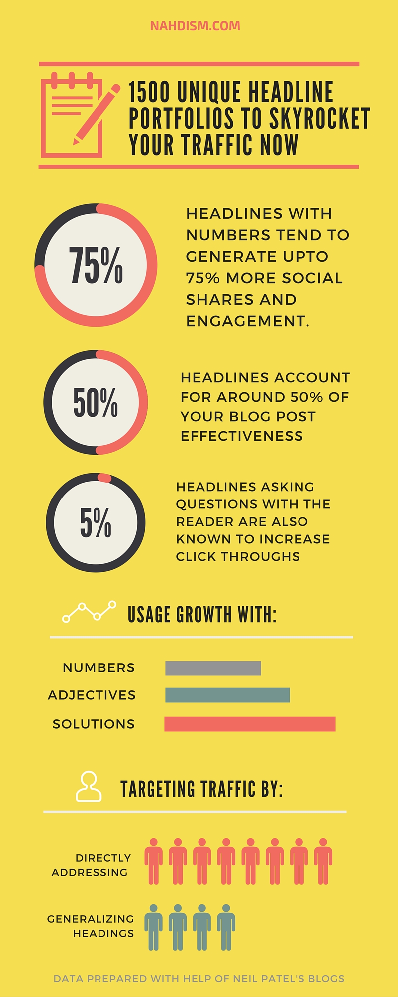 1500 Unique Headline Portfolios to Skyrocket Your Traffic Now for $1 ...