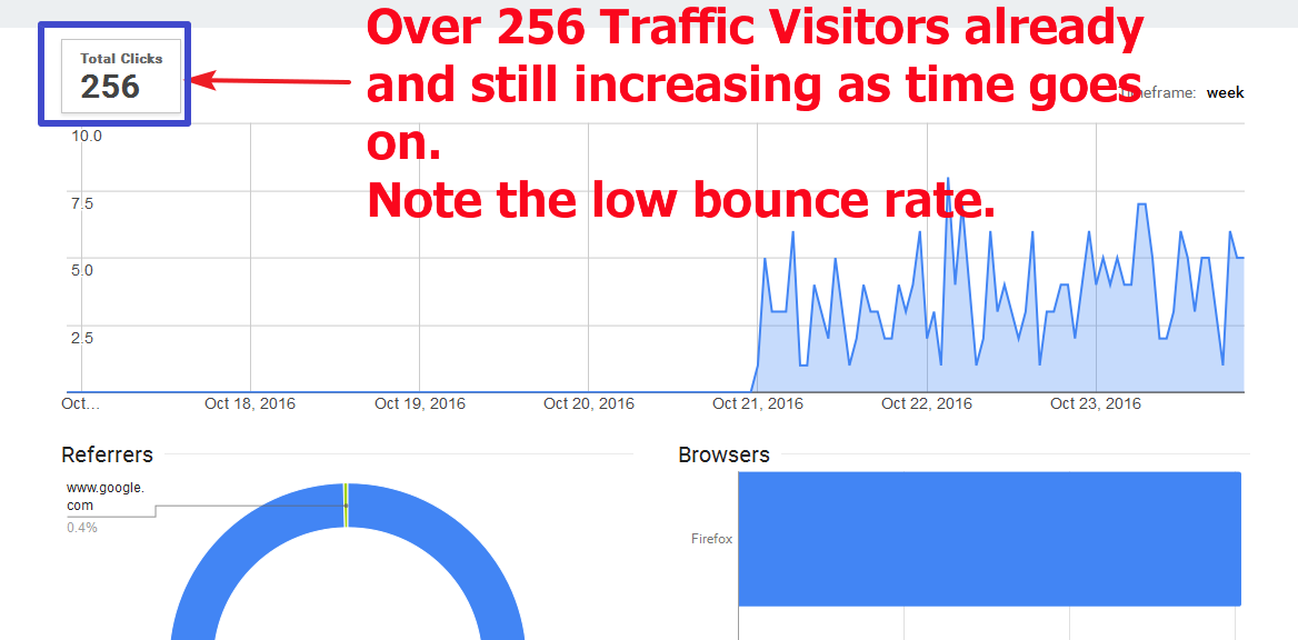 UNLIMITED Real Traffic Visitors for ONE month for $6 - SEOClerks