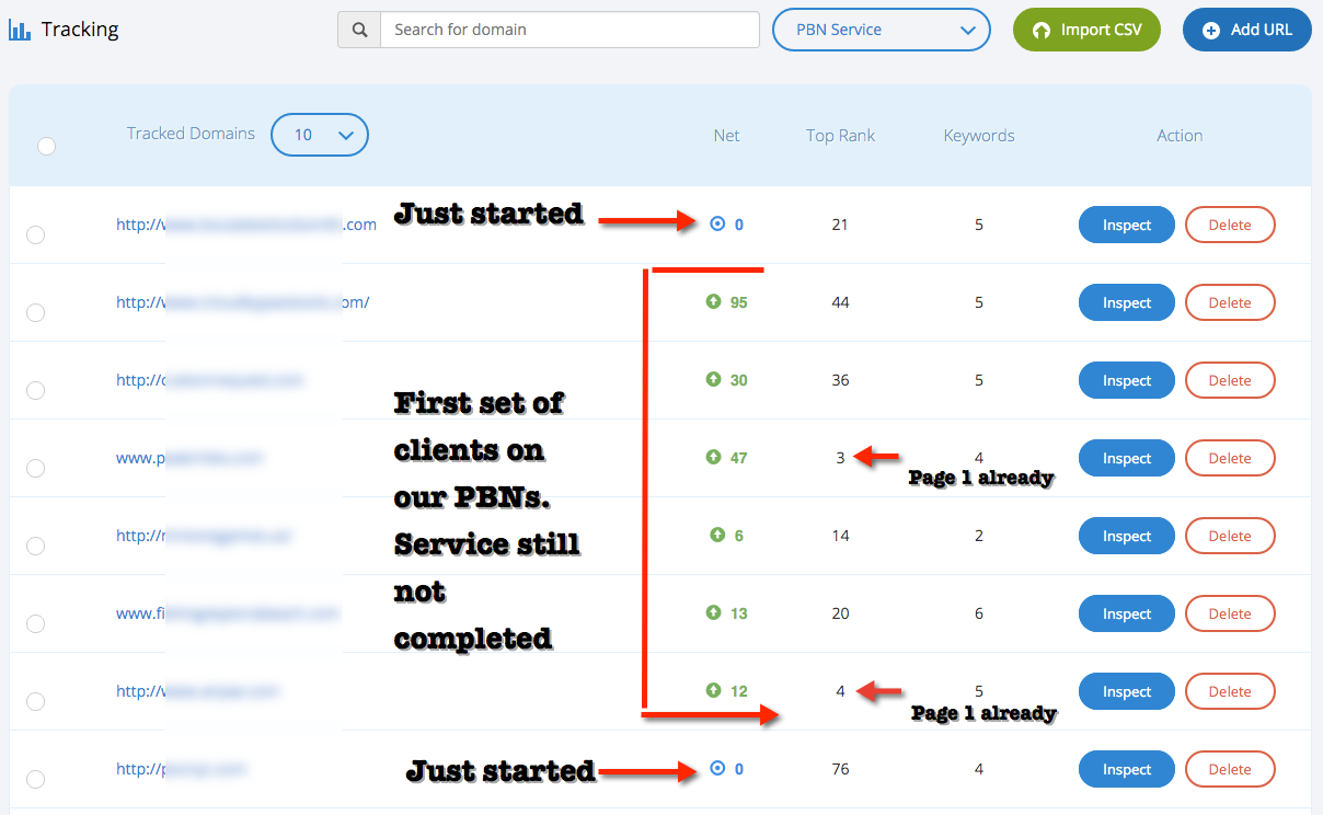 Way Bigger Profits, A Smaller Investment and Faster Rankings ...