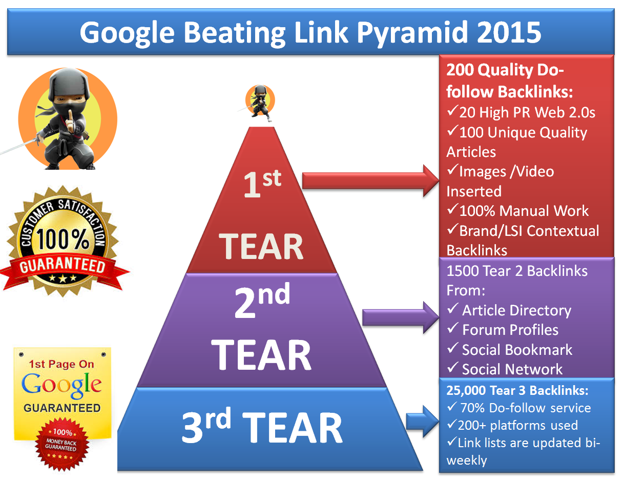 Skyrocket Your SEO With Google Beating Link Pyramid 2015 for $35 ...