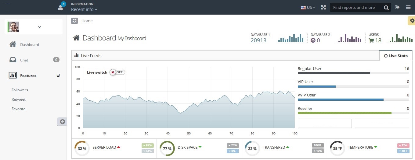 ADMIN PANEL TWITTER FOLLOWERS Up To 20k Followers for $200 - SEOClerks