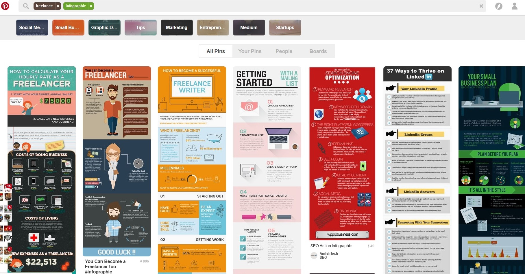 25 Blog Post Ideas: Using Competitors, Infographics and Title ...