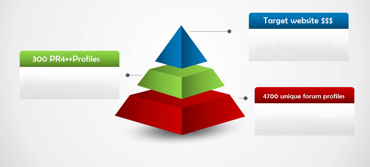 Awesome SEO Backlinks pyramid dofollow edu for $15 - SEOClerks